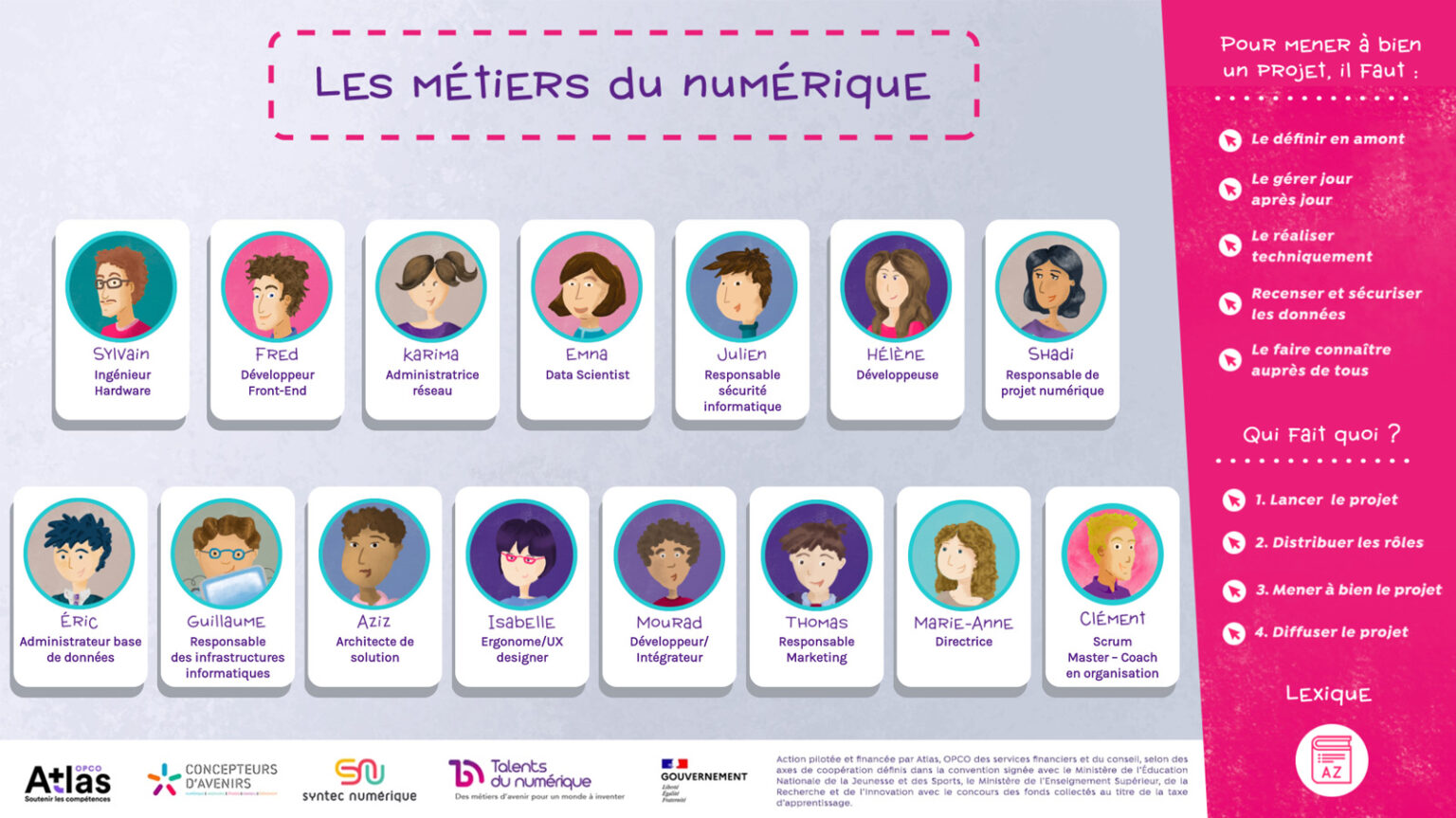 Les posters interactifs - Découvrir l'univers du numérique