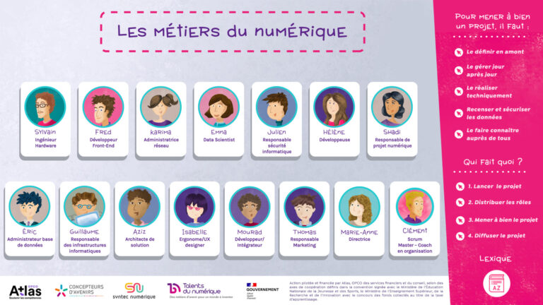 Les posters interactifs - Découvrir l'univers du numérique